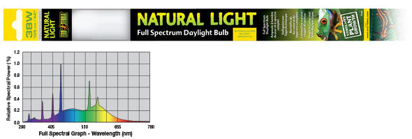 Exo Terra Natural Light Full Spectrum Daylight Linear Bulb - 42" 38 W
