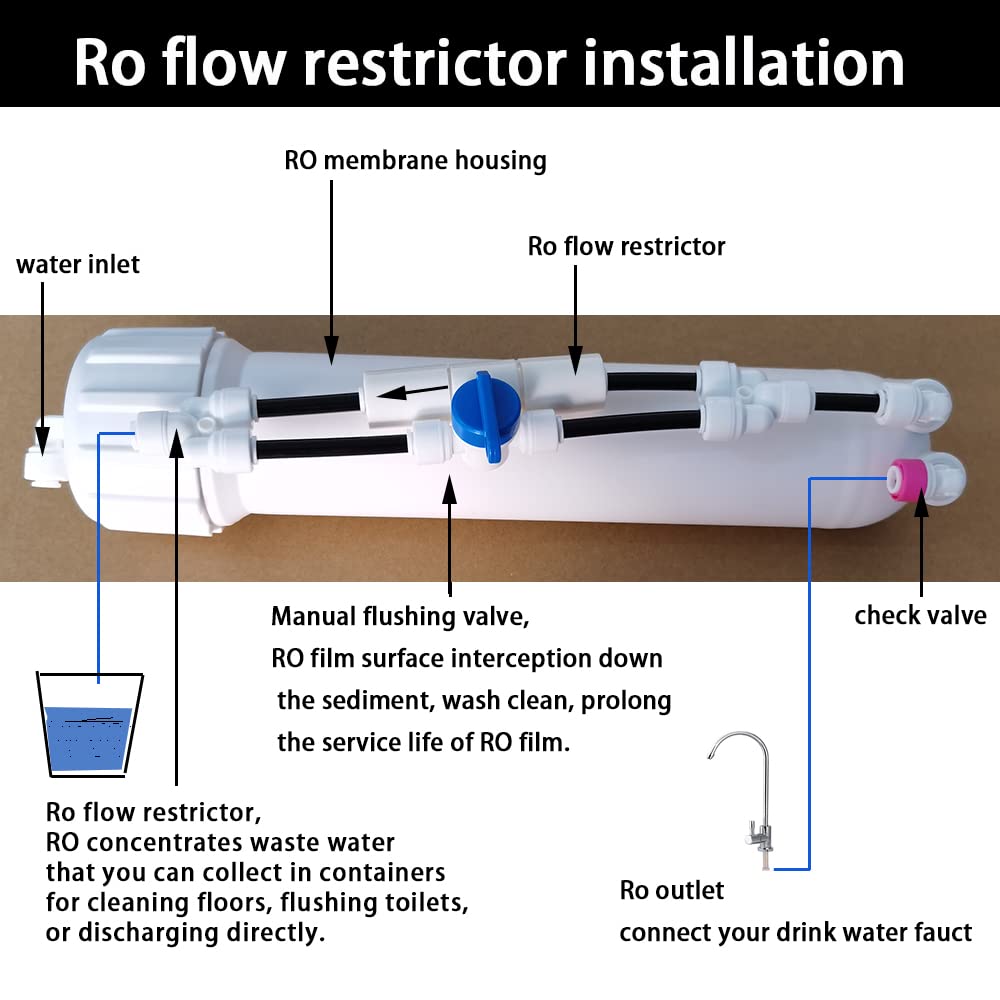 RO Flow Restrictor 200 gpd 500ml/min (50 gal per day)